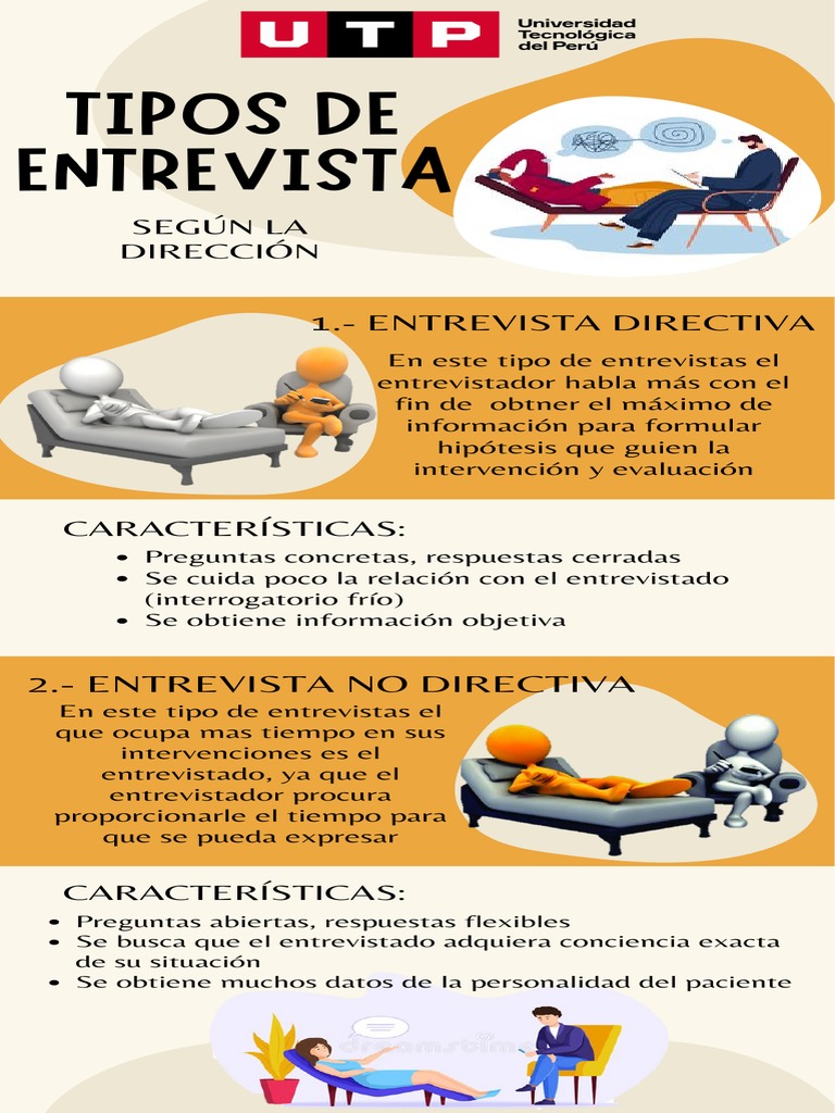 Infografía de Tipos de Entrevista | PDF