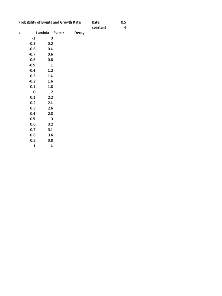 Excel 03 Skeleton | PDF | Saudi Arabia