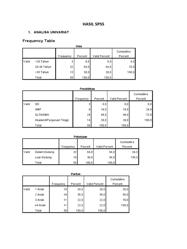 Hasil SPSS | PDF | Statistical Hypothesis Testing | Statistical Inference