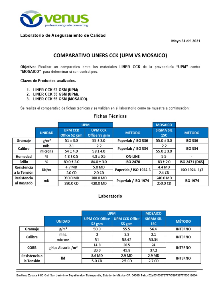 Análisis de Liners CCK 55g Upm Vs CCK 52 Upm Vs CCK 55 Mosaico | PDF