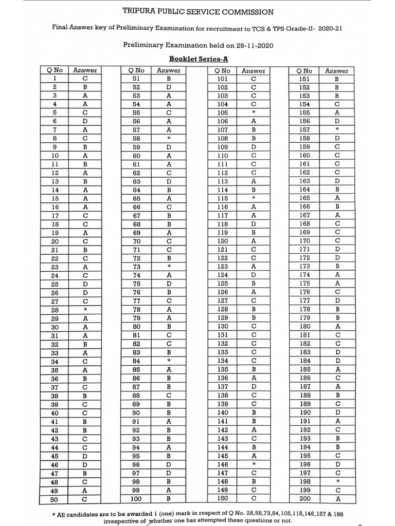 2020 - Prelims Answer Key | PDF