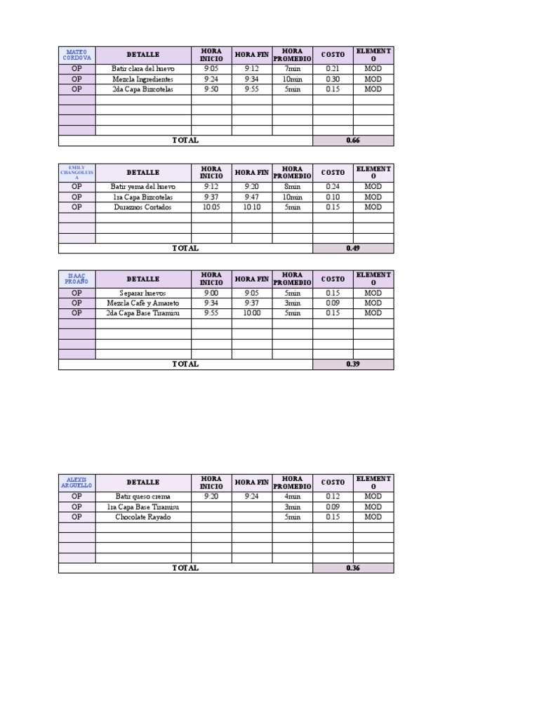 Formato Tarjeta de Tiempo | PDF | Comercio | Procesos de negocio