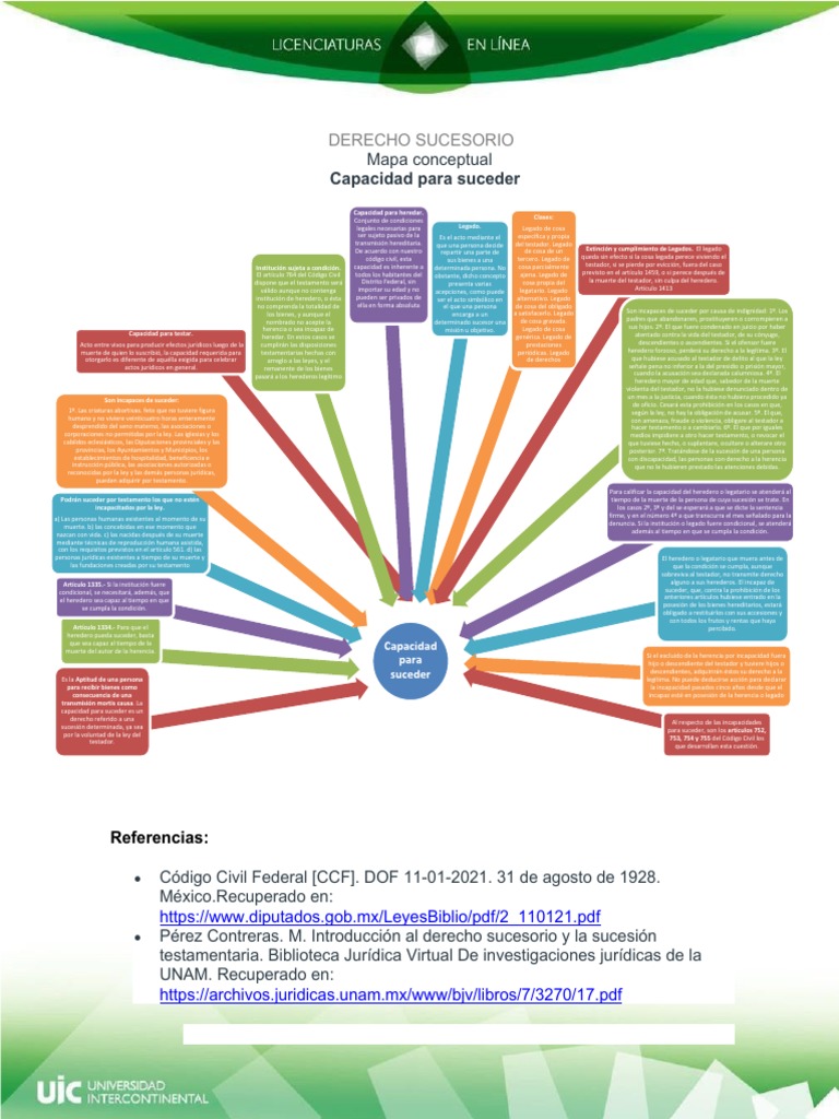 Mapa Conceptual - Capacidad para Suceder | PDF | Herencia | Legado
