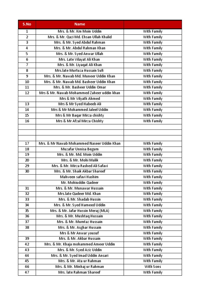Marriage Invitation List - Final Muka | PDF