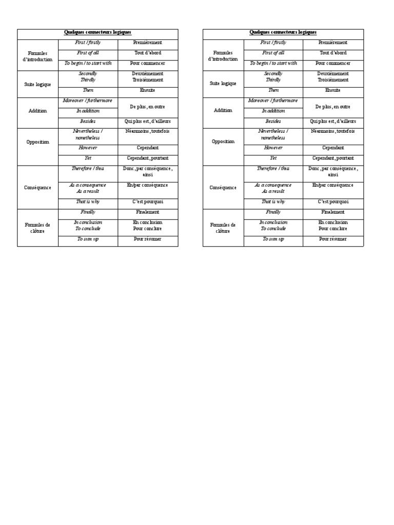 Connecteurs logiques essentiels | PDF