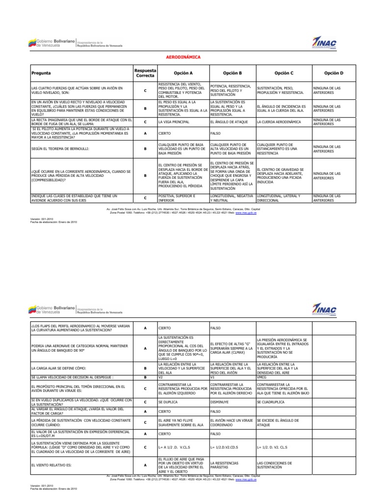 Piloto Privado INAC | PDF | Avión | Levantar (Fuerza)