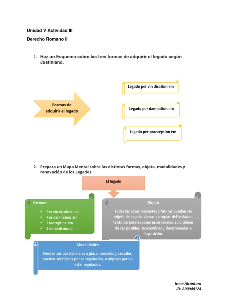 Unidad V Actividad III | PDF | Legado | Herencia