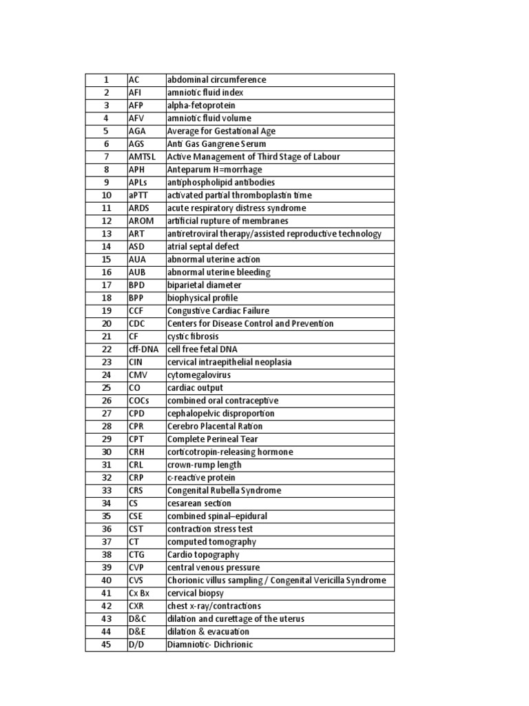 OBG Abbreviations | PDF | Preterm Birth | Fetus