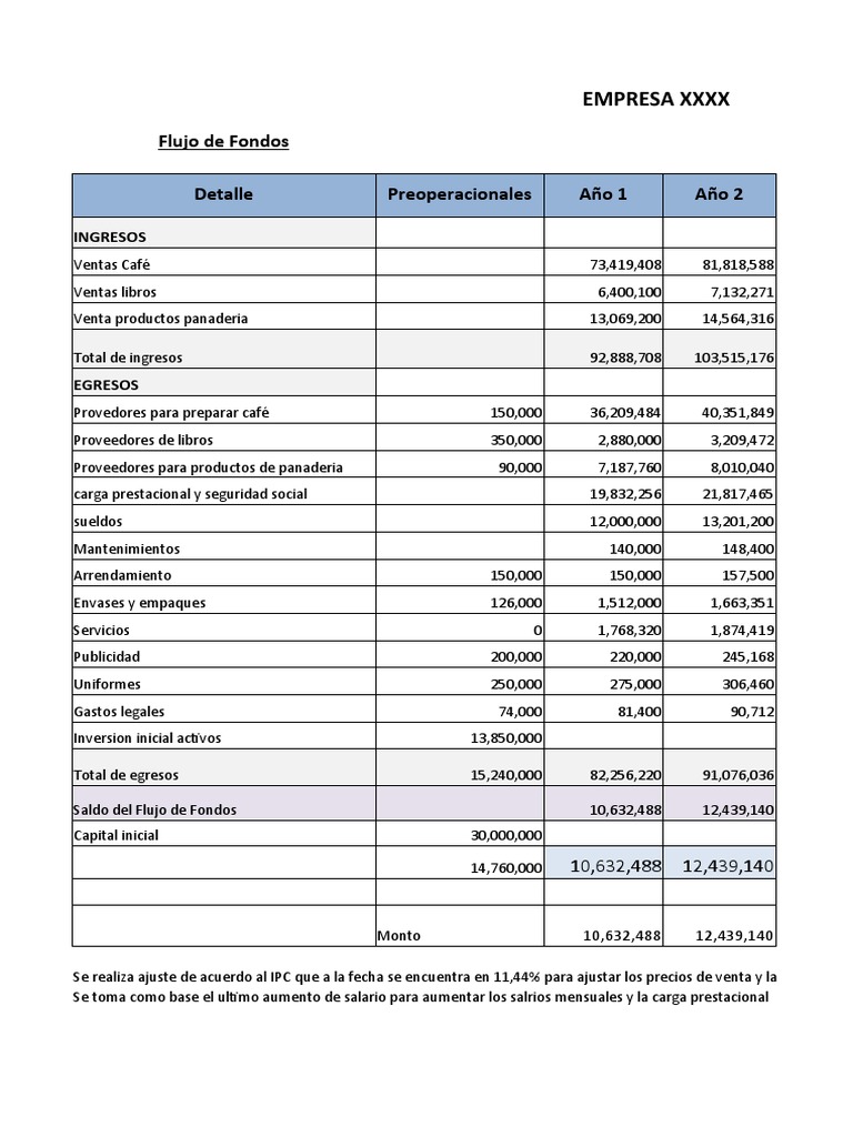 Flujo de Caja y Balances | PDF | Contabilidad financiera | Economias