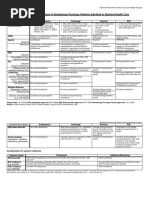 Mnemonics - STI - Color Coded Kits by DR Naveen Koval | PDF ...