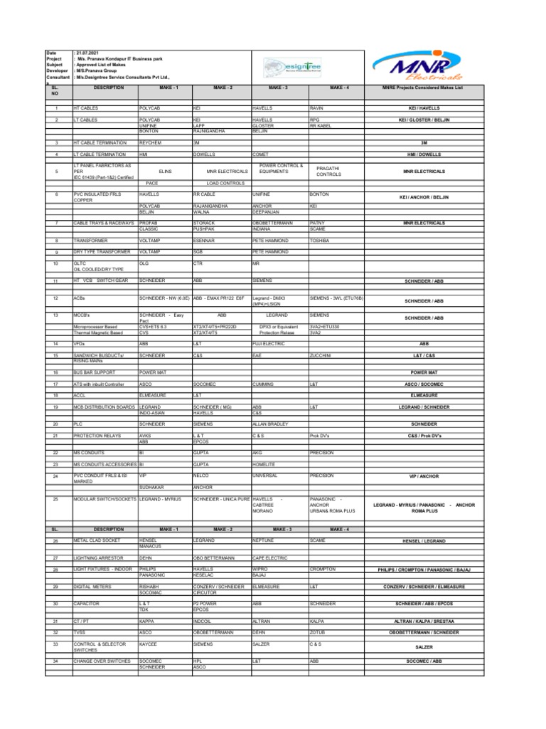 Makes List | PDF | Manufactured Goods | Electrical Components
