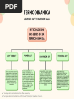 Mapa Conceptual - Leyes de La Termodinámica | PDF | Termodinámica | Calor
