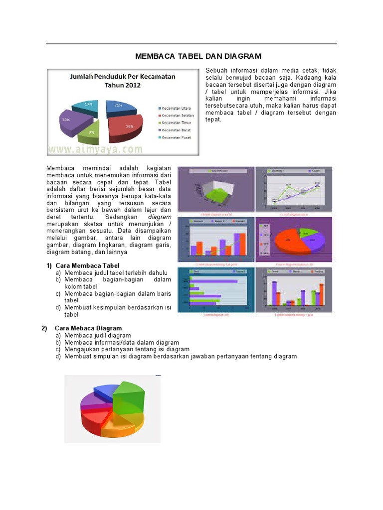 Materi Sesi 2 - Membuat Tabel Dan Diagram Dengan Excel | PDF