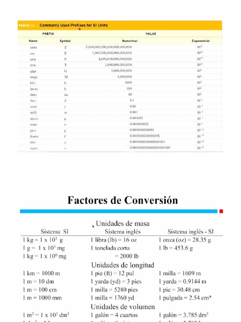Factores de Conversion | PDF