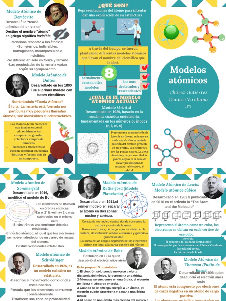 Tríptico - Tipos de Modelos Atómicos | PDF | Átomos | Electrón