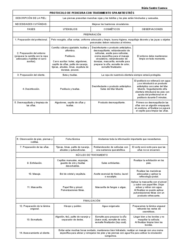 Protocolo de Pedicura Con Tratamiento Spa Antiestrés | PDF | Clavo (anatomía) | Productos cosméticos