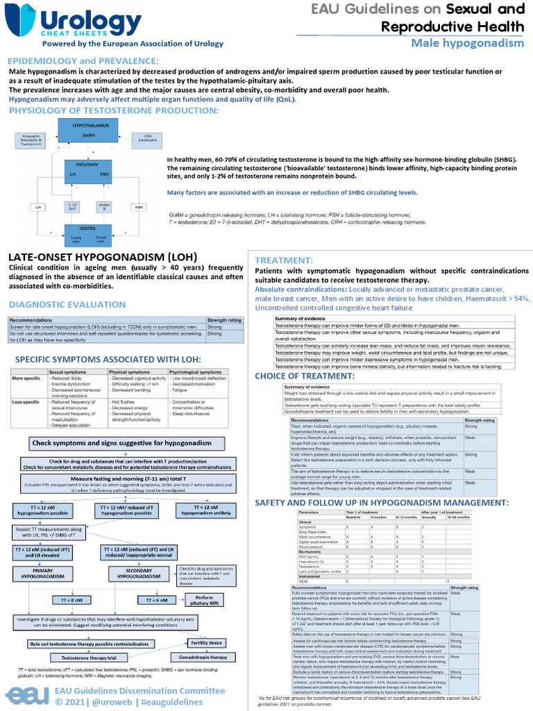 EAU Guidelines Cheat Sheet Male Hypogonadism Nov 2021 | PDF ...