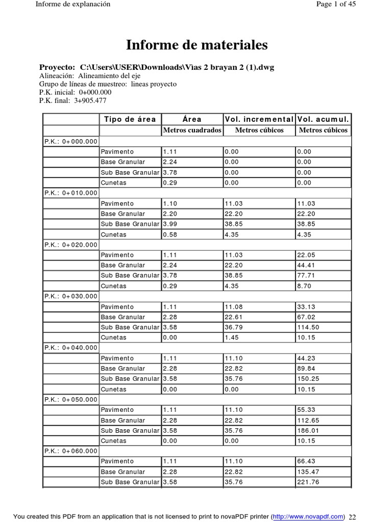 Informe de Materiales | PDF