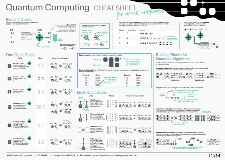 Cheat Sheet Circuit Magicians HM | PDF | Physics | Computer Science