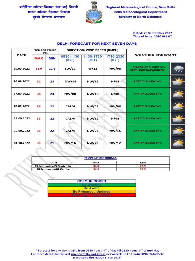 Seven Day Weather Forecast for Delhi with Temperature, Wind Speed, and ...