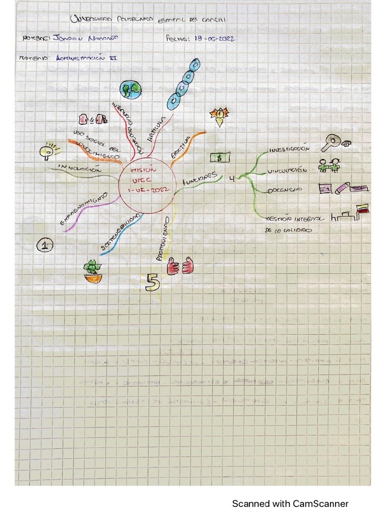 Mapa Mental Jordan Naranjo | PDF