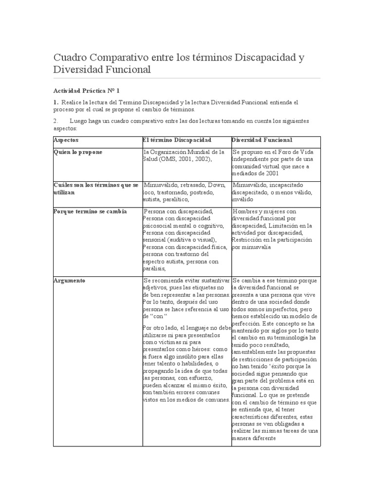 Cuadro Comparativo Entre Los Términos Discapacidad y Diversidad Funcional - Jessica Paola Ramos ...
