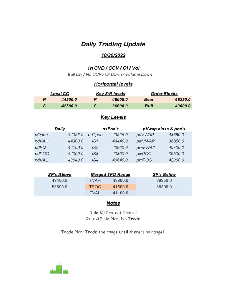 Chart Champions Trading Journal CCTR | PDF