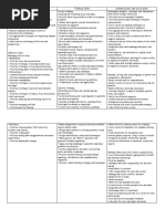 ATL Skills - Table | PDF