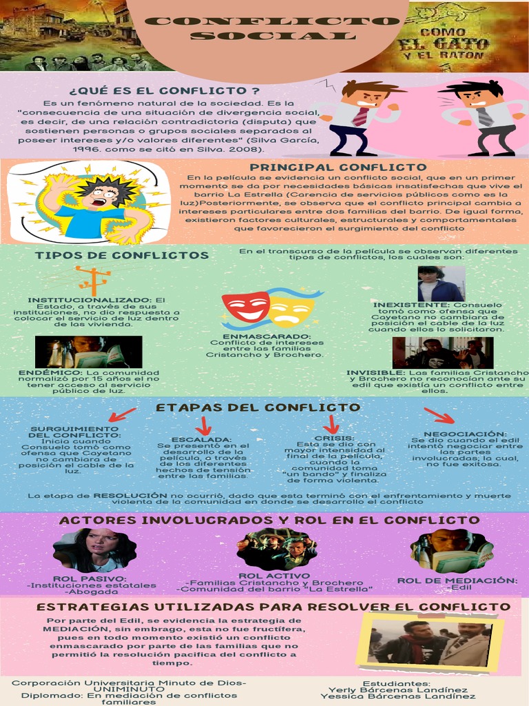 Infografia Conflicto | PDF