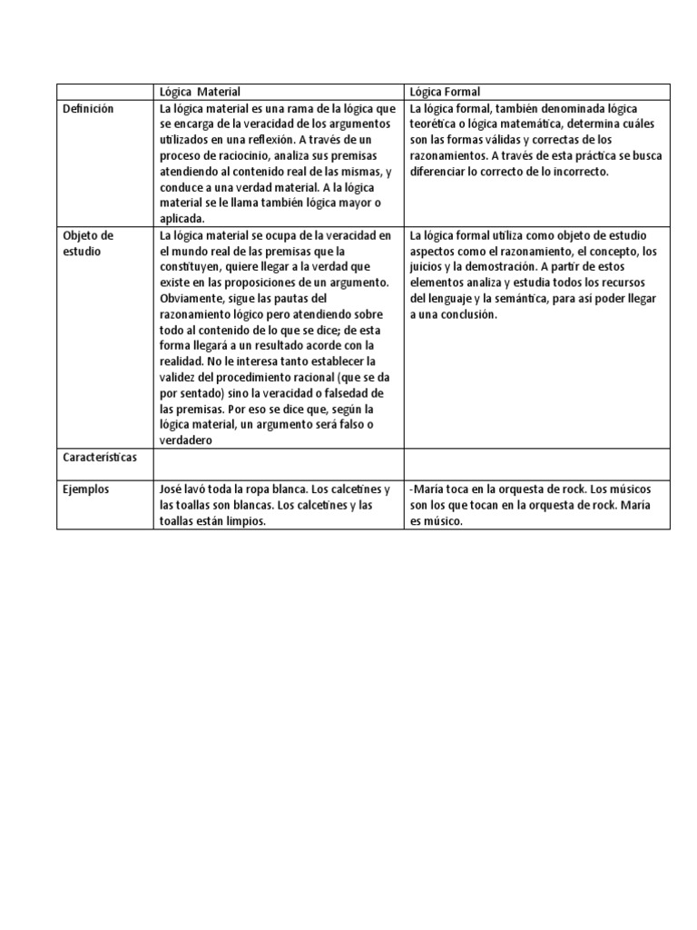 Lógica Material y Formal | PDF