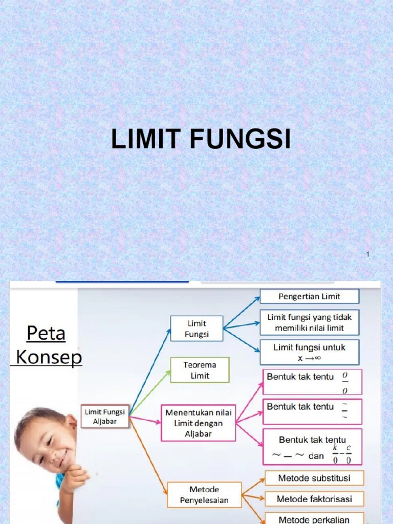 Limit Fungsi: Konsep dan Contoh | PDF
