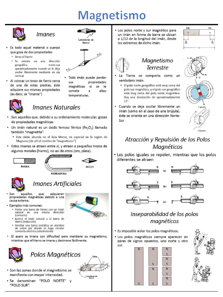 Cartilla Magnetismo | PDF