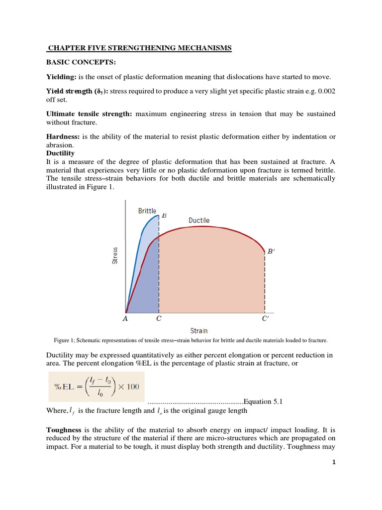 Material Science | PDF | Yield (Engineering) | Dislocation