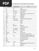 Daftar Singkatan Penulisan Resep | PDF