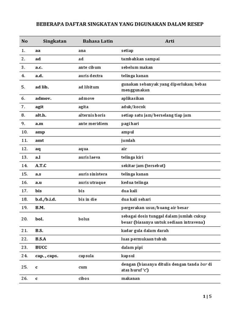 Daftar Signa Obat | PDF