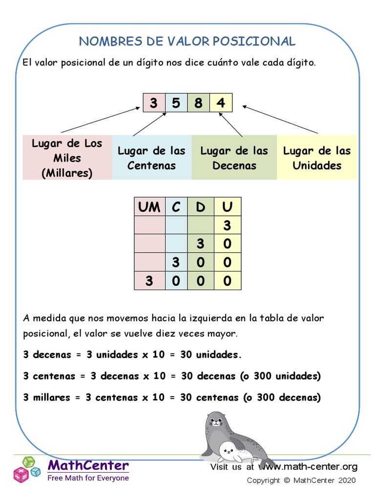 What Are Place Value Names | PDF