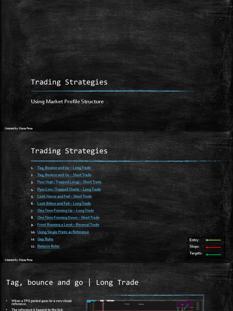 Market Profile Trading Strategies Guide | PDF | Financial Economics ...