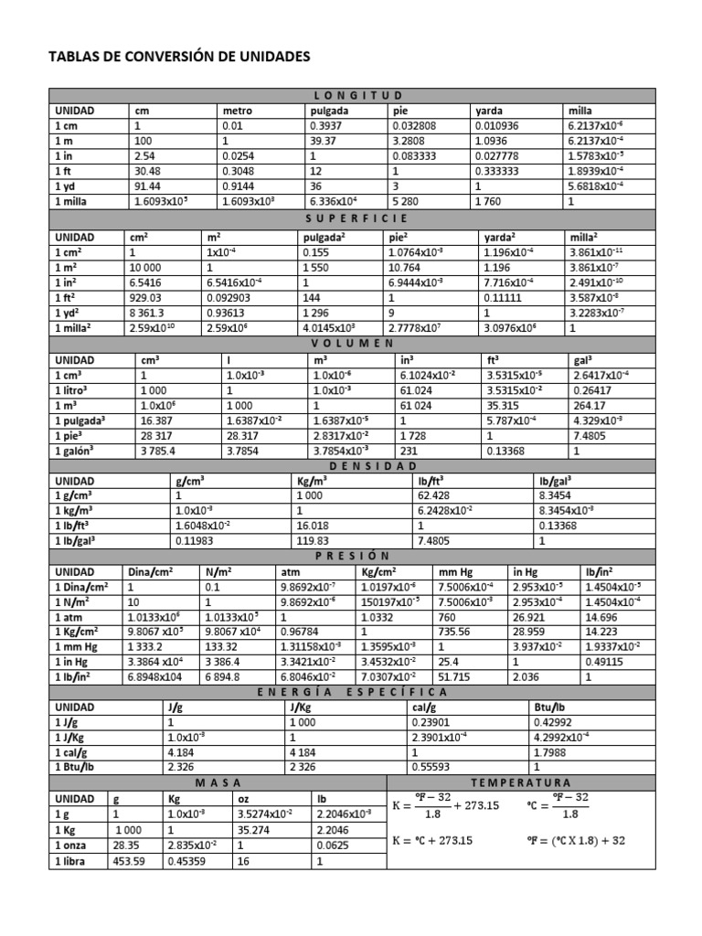 Tabla de Conversiones | PDF | Metrología | Cantidad