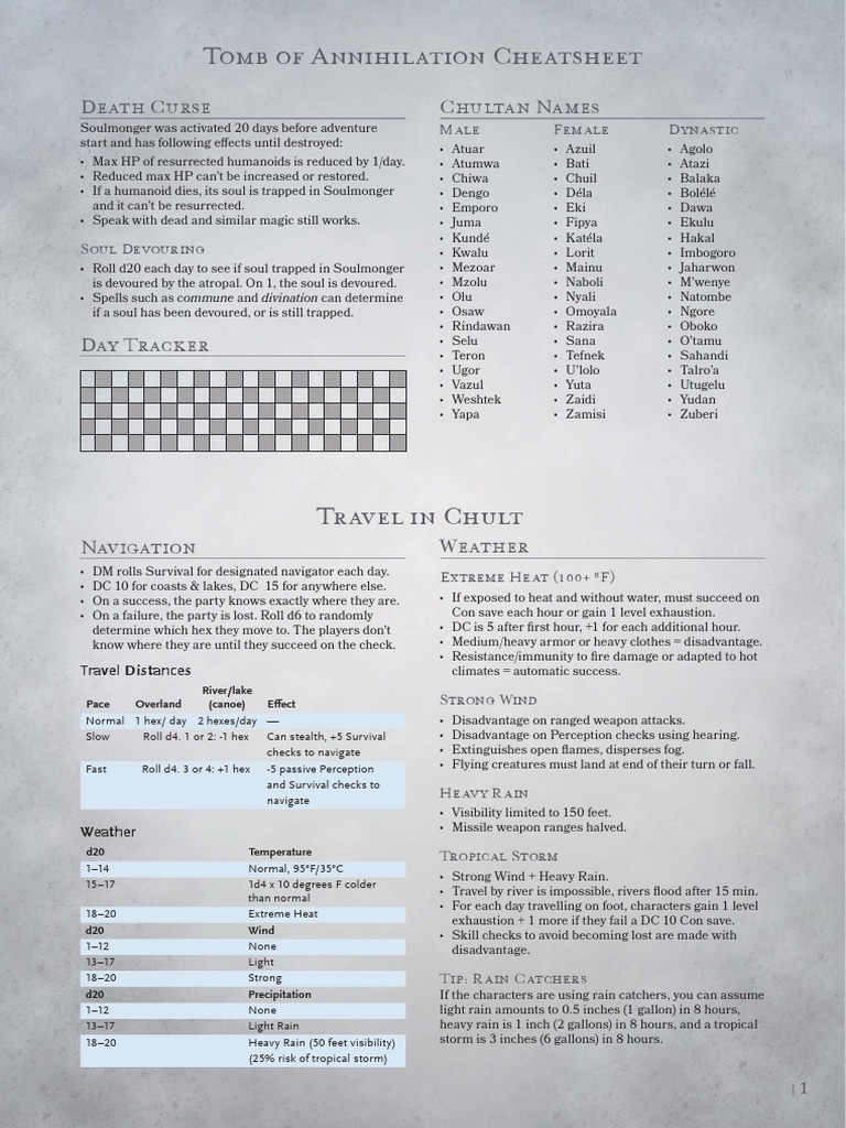 193137-Tomb of Annihilation Cheatsheet | PDF | Rain | Wound