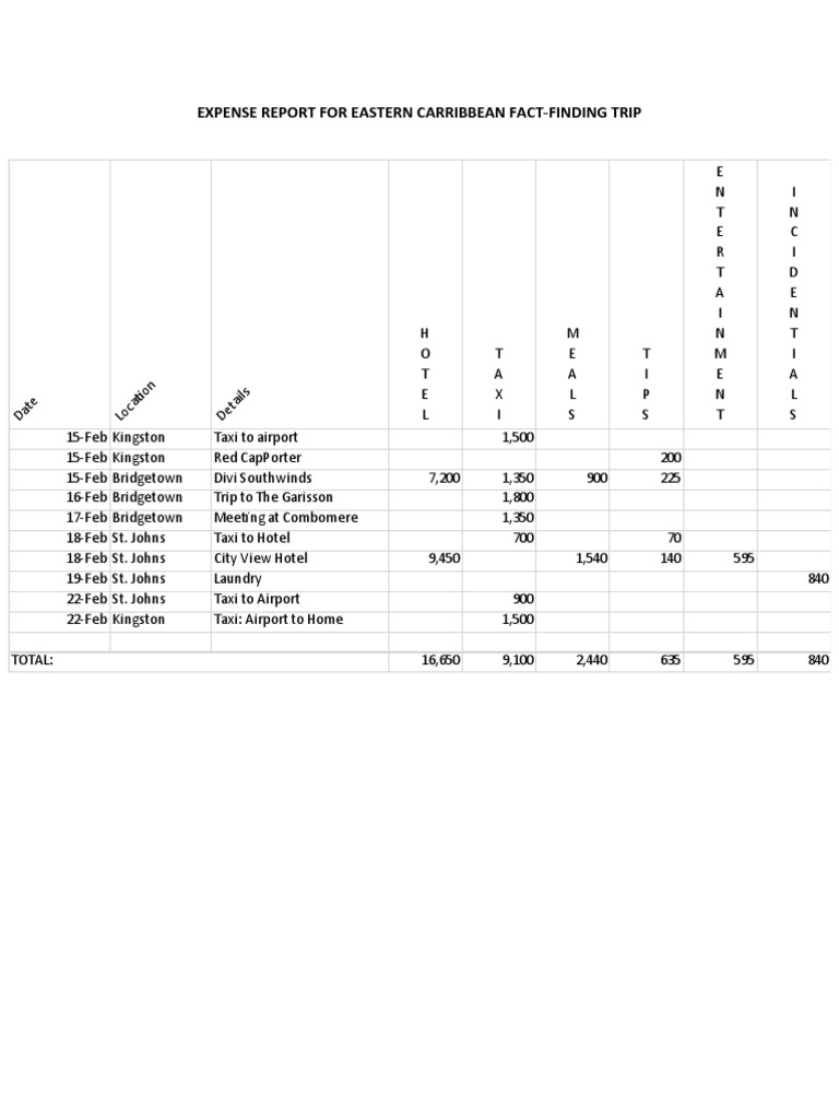 Tabulation For EDPM SBA | PDF | Vehicles For Hire | Transport