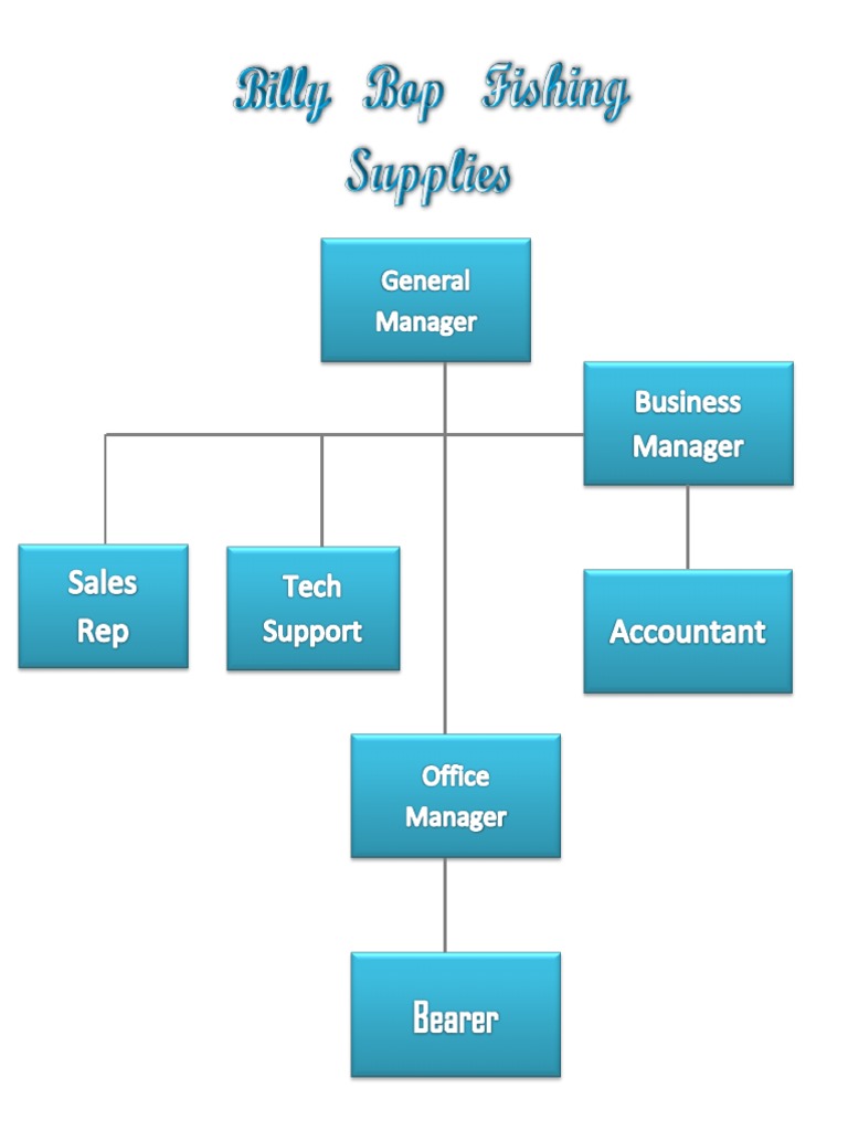 Billy Bop Fishing Supplies | PDF