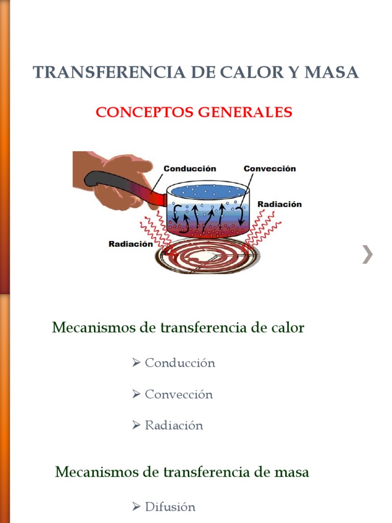 Clase 1 Introduccion | PDF | Conduccion termica | Transferencia de calor