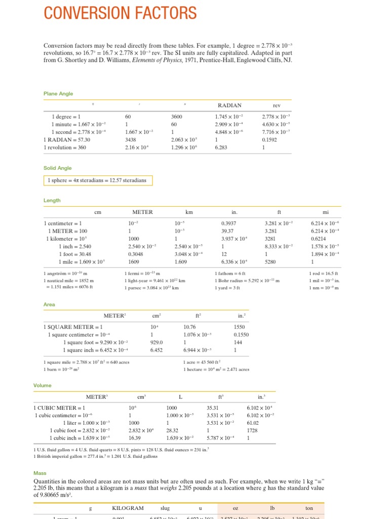 Conversion Factors | PDF | Pound (Mass) | Kilogram