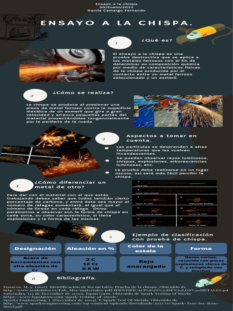 Infografía de Ensayo a la chispa 2 | PDF | Rieles | Física Aplicada e Interdisciplinaria