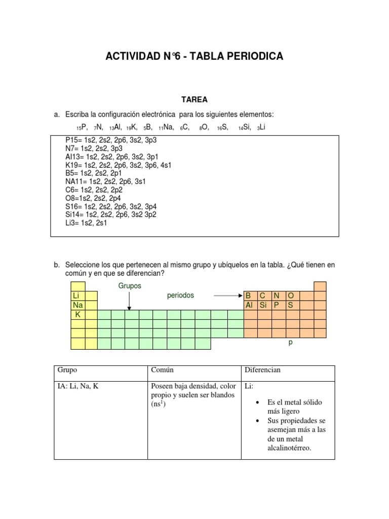 Practica Calificada #7 - Tabla Periodica | PDF | Química | Rieles