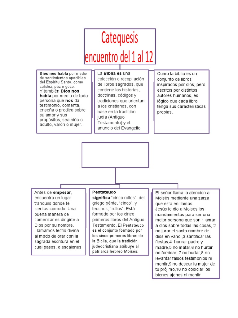 Cate Ques Is | PDF | Biblia | Solomons