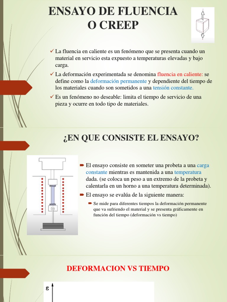 Ensayo de Fluencia | PDF | Deformación (ingeniería) | Rendimiento ...