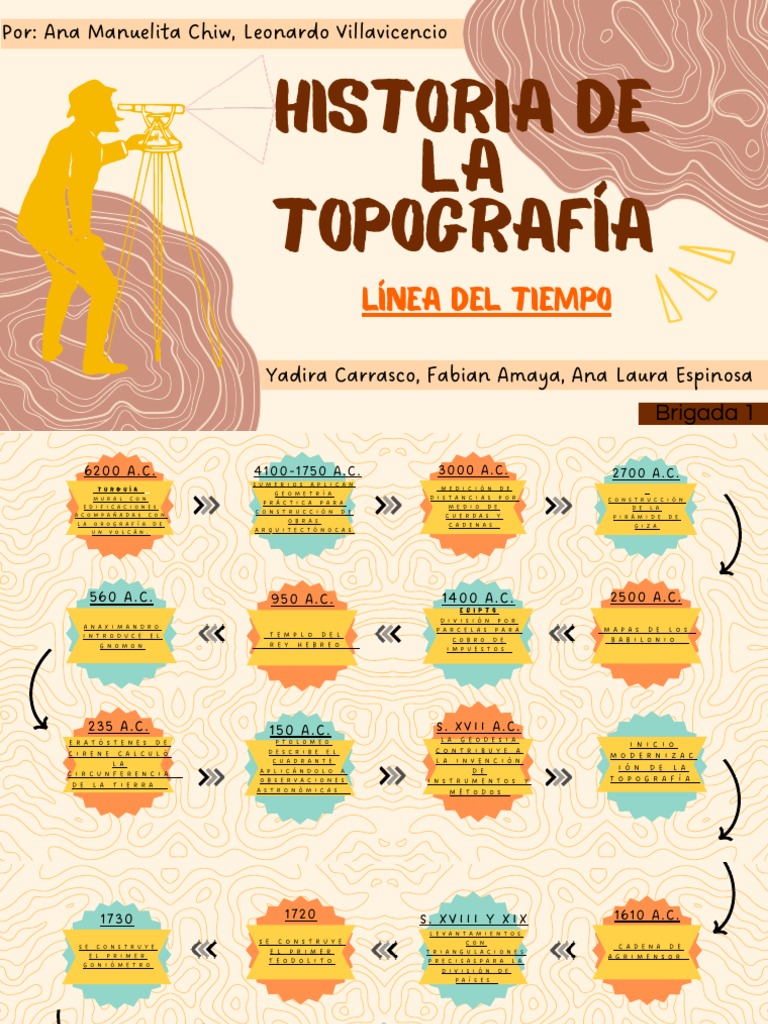 Historia de La Topografía | PDF