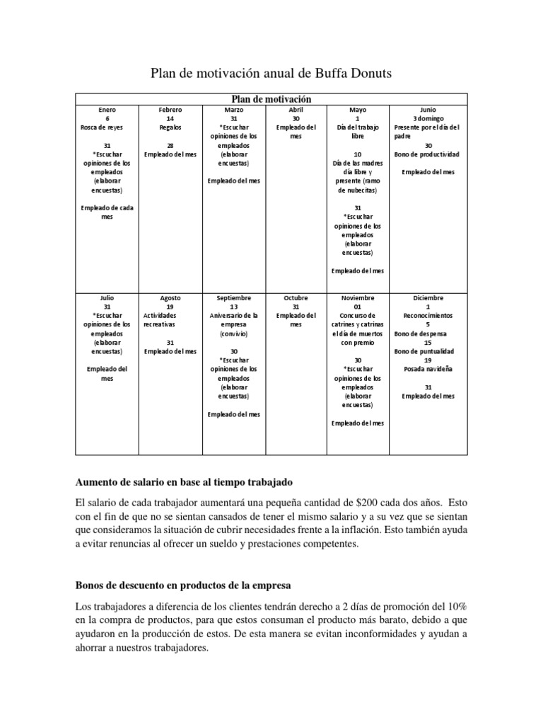 Plan de Motivación Anual Buffa Donuts | PDF | Business | Economias