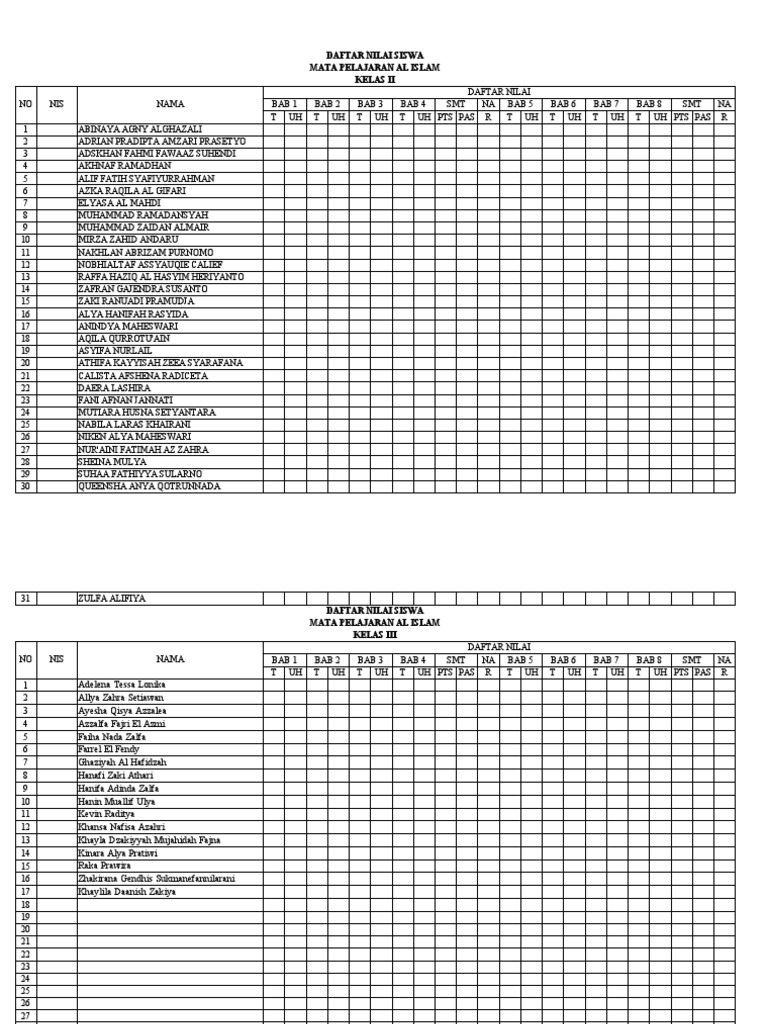 Form Penilaian SD | PDF